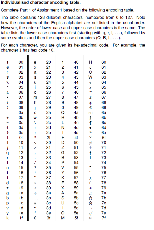 Solved Individualised character encoding table. Complete | Chegg.com
