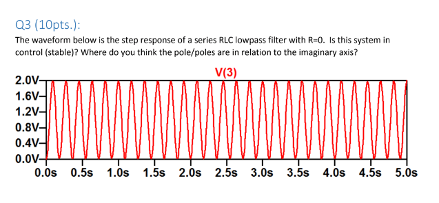 Solved 01 (10pts.) The figure below show the step response | Chegg.com