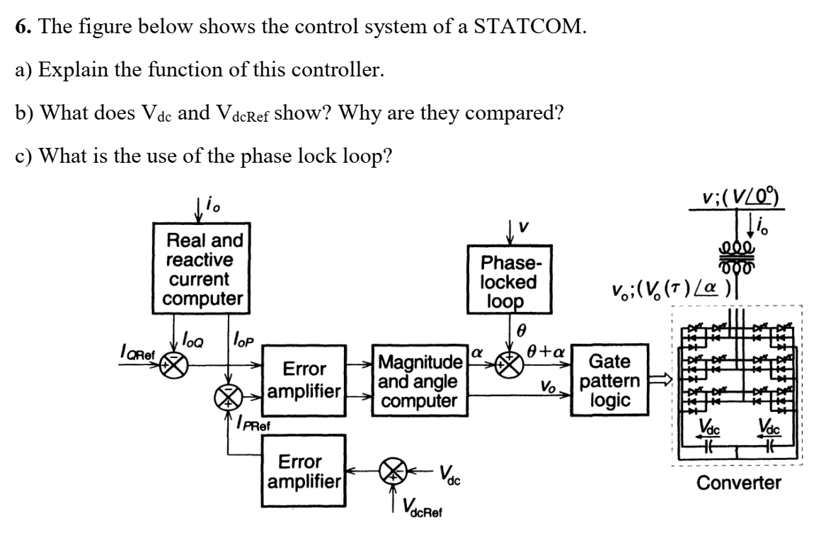 Solved 6. The figure below shows the control system of a | Chegg.com