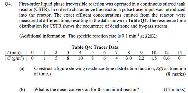 Solved Q4. First-order liquid phase irreversible reaction | Chegg.com