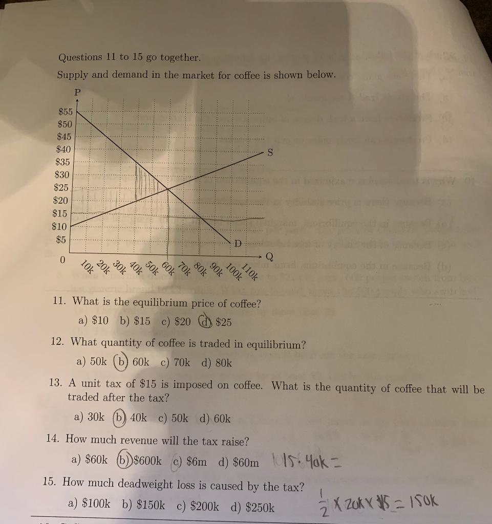 Solved Questions 11 to 15 go together. Supply and demand in | Chegg.com