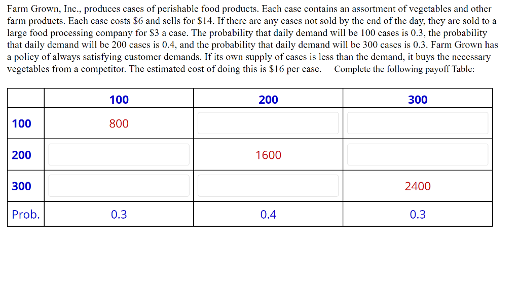 Solved Farm Grown, Inc., produces cases of perishable food | Chegg.com