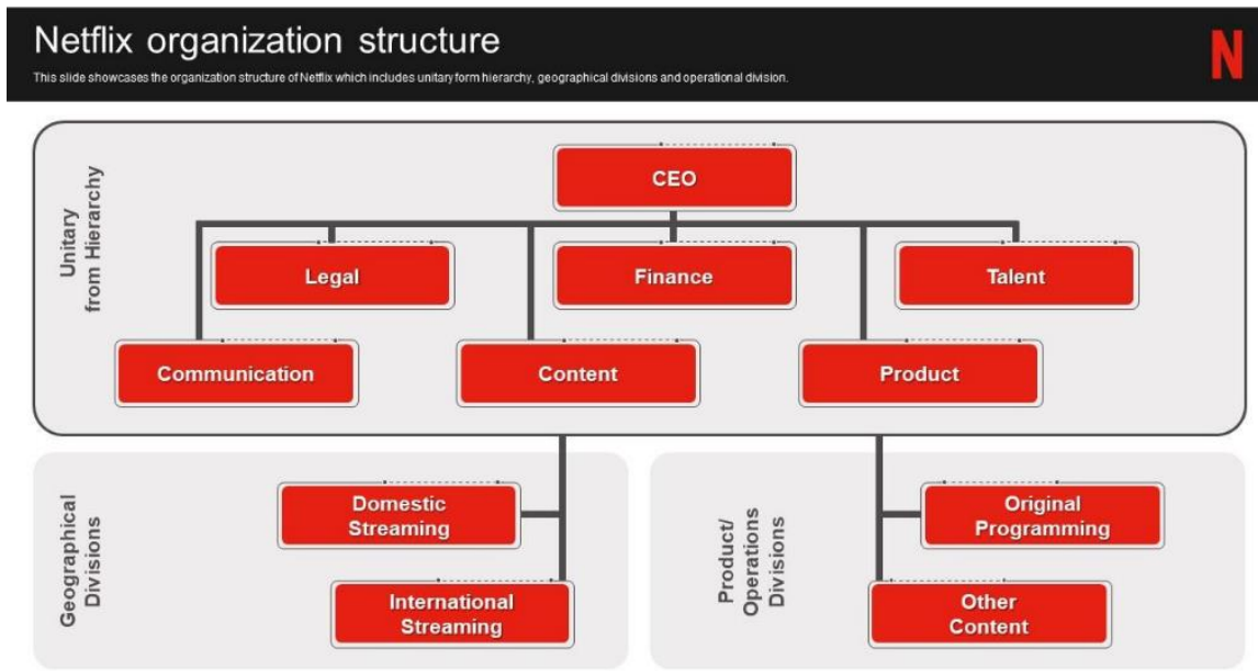 Solved Netflix’s IT Acquiring Acquisition As the spread of | Chegg.com