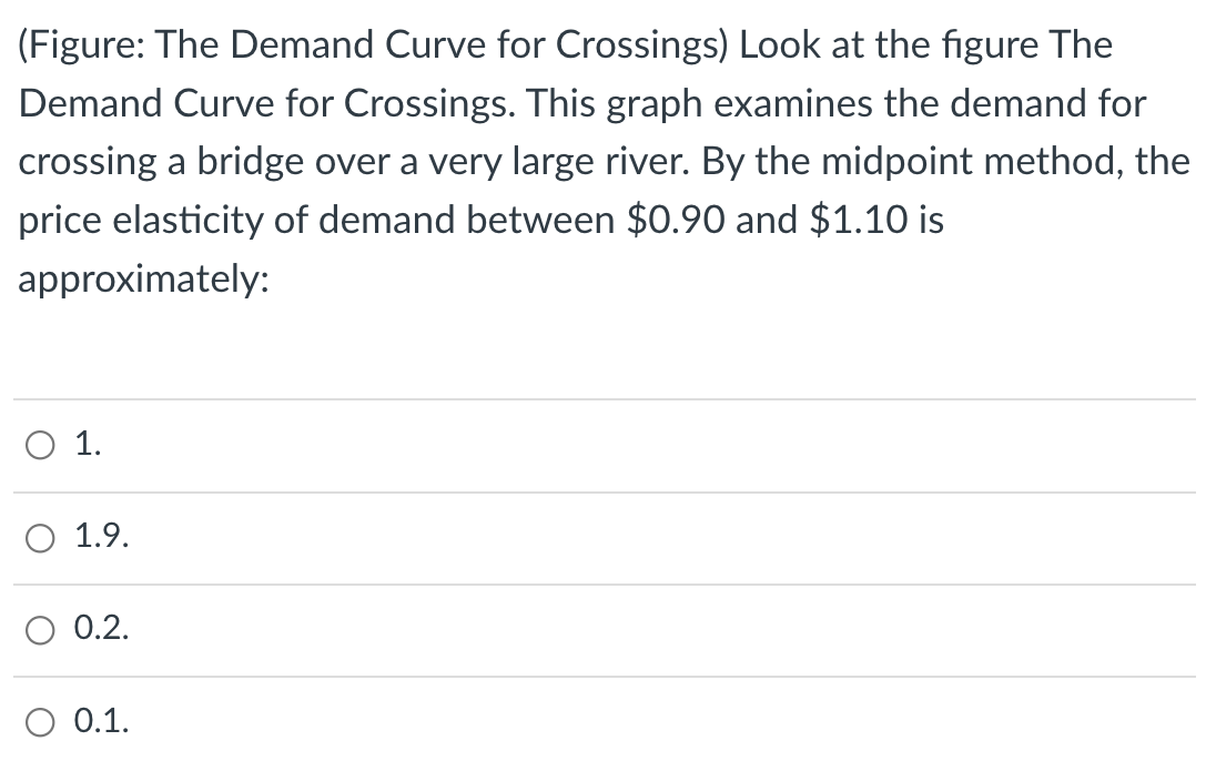 Solved Figure: The Demand Curve for Crossings C(Figure: The | Chegg.com