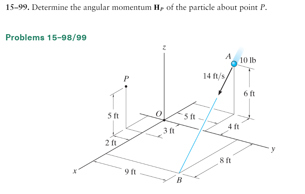 Solved 15-99. Determine the angular momentum HP of the | Chegg.com
