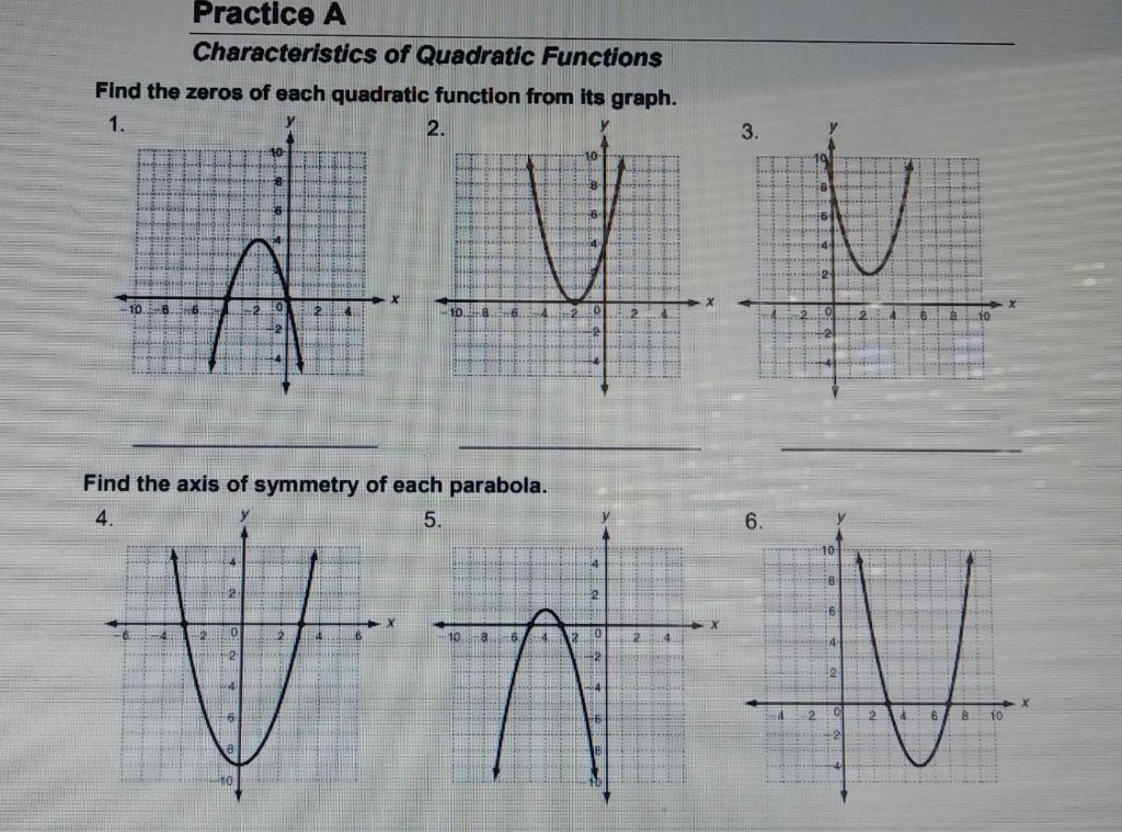 Solved Practice A Characteristics of Quadratic Functions | Chegg.com