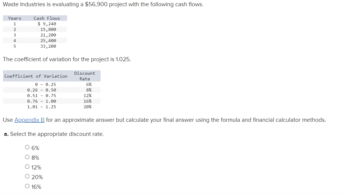 Solved b. Compute the net present value. Note: Negative | Chegg.com