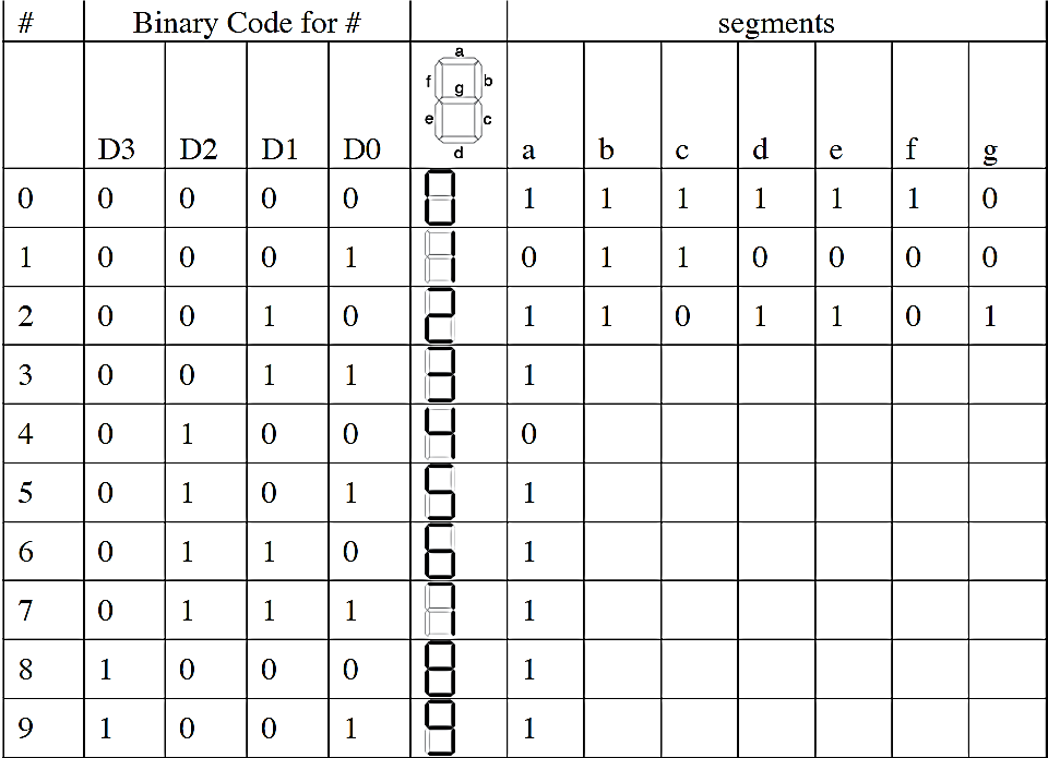 Solved Logic Gates May Be Used To Translate Binary Numbers 2868