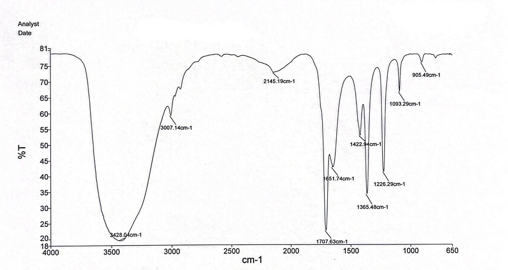 Solved Analyst Date | Chegg.com