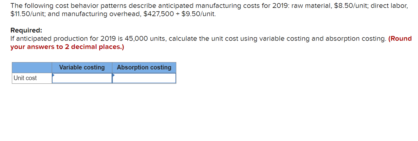 Solved The following cost behavior patterns describe | Chegg.com