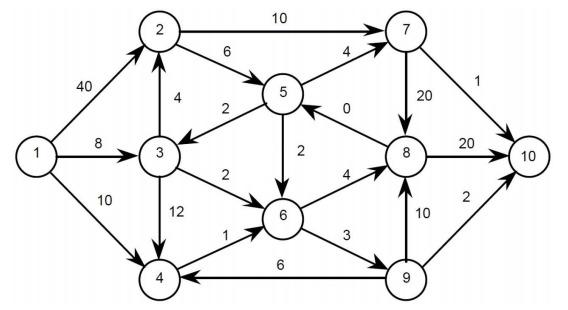 Solved Consider the graph shown in the figure below. Using | Chegg.com