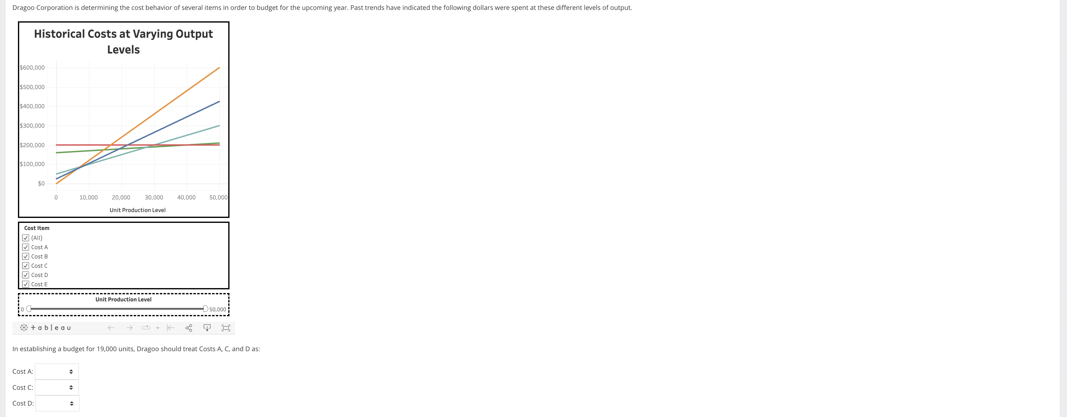 Solved +?++++++ableauIn establishing a budget for 19,000 | Chegg.com