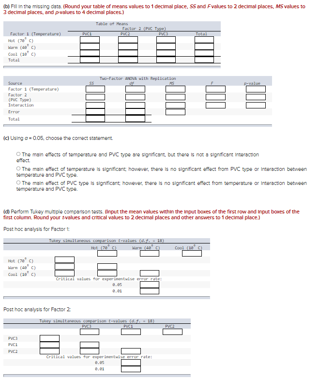 Solved Three samples of each of three types of PVC pipe of | Chegg.com