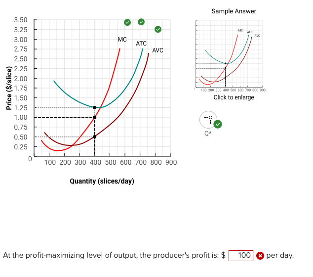 Solved For the pizza seller whose marginal, average | Chegg.com