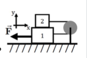 Solved Block 1 and 2 are stacked on a horizontal surface. | Chegg.com