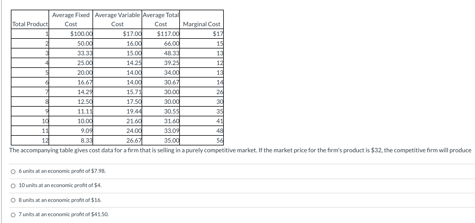 Solved 4 Average Fixed Average Variable Average Total Total | Chegg.com