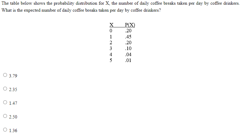 Solved The table below shows the probability distribution | Chegg.com