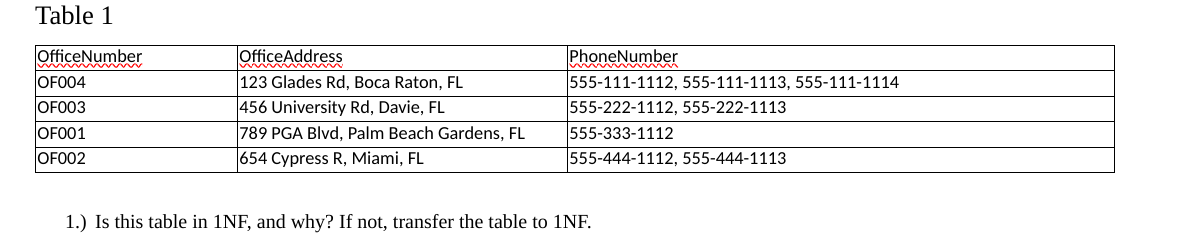 Table 1 1.) Is this table in 1NF, and why? If not, | Chegg.com