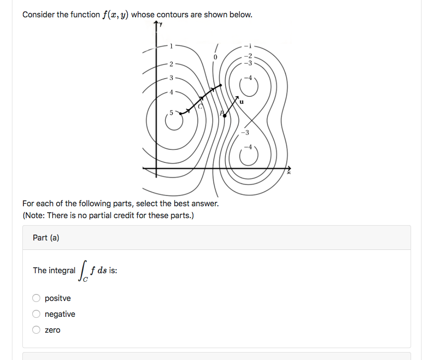Solved Consider the function f(x,y) whose contours are shown | Chegg.com