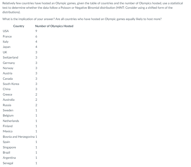 Solved Relatively few countries have hosted an Olympic | Chegg.com