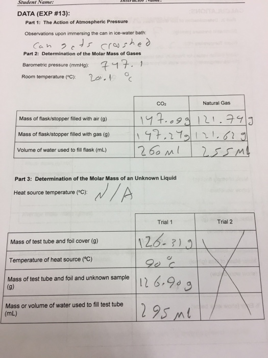 Solved Part 3: Determination of the Molar Mass of an Unknown | Chegg.com