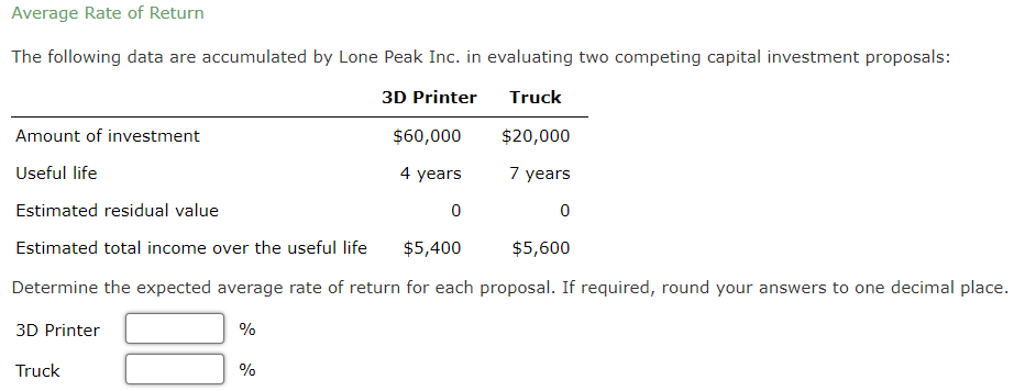 Solved Average Rate of Return The following data are | Chegg.com