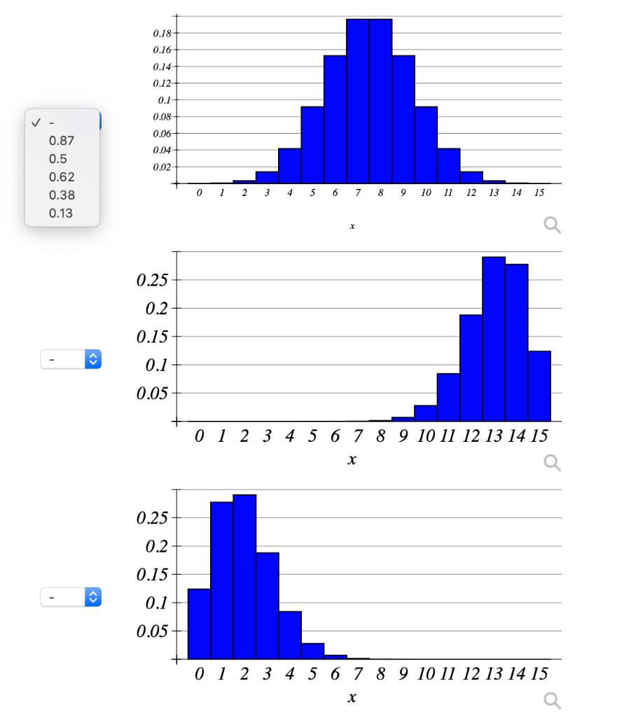 Solved For a binomial probability with n = 15, select the | Chegg.com