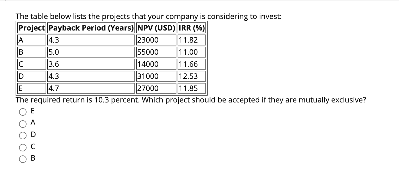 Solved The table below lists the projects that your company | Chegg.com