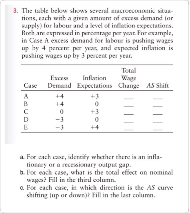Solved Econ 3. The table below shows several macroeconomic | Chegg.com