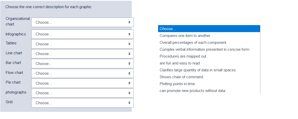 Solved Choose the one correct description for each graphic | Chegg.com