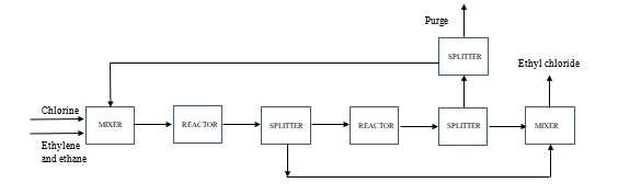 Solved Refer to the ethyl chloride manufacturing process in | Chegg.com