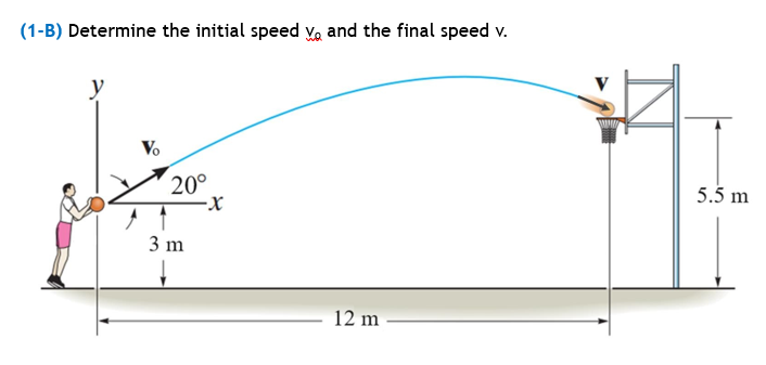 Solved (1-B) Determine the initial speed v0 and the final | Chegg.com Solved (1-B) Determine the initial speed v0 and the final | Chegg.com