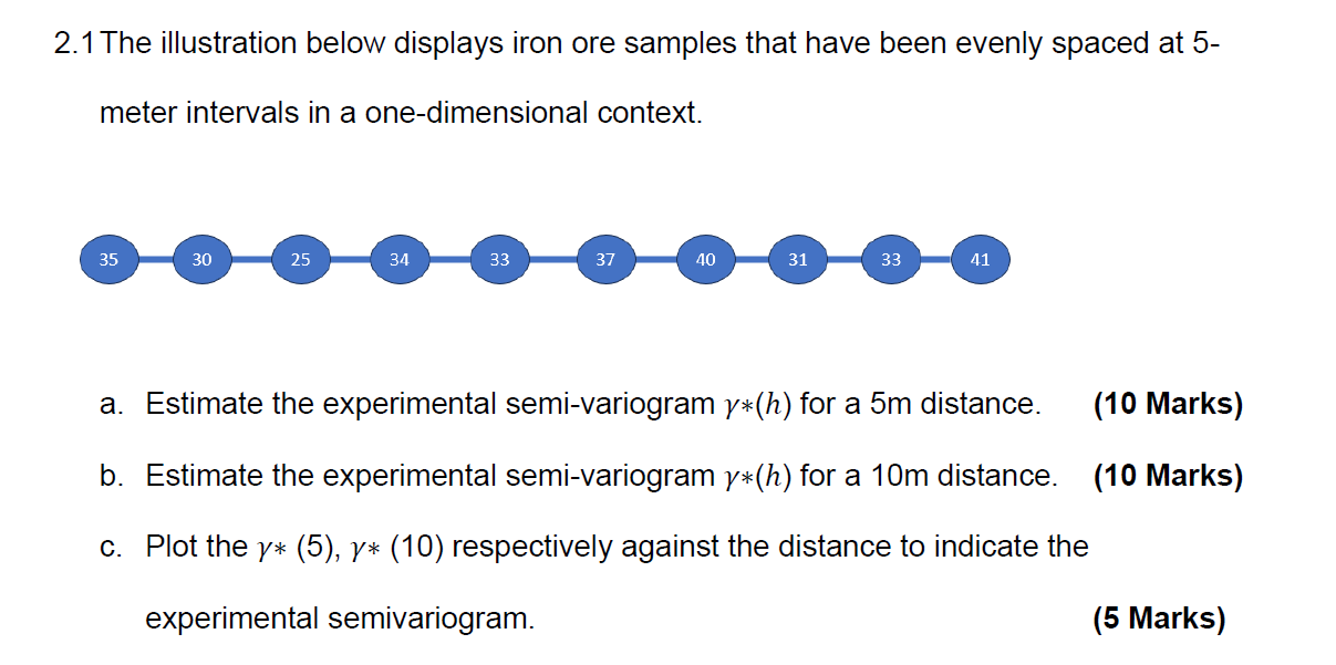 Solved 2.1 The illustration below displays iron ore samples | Chegg.com