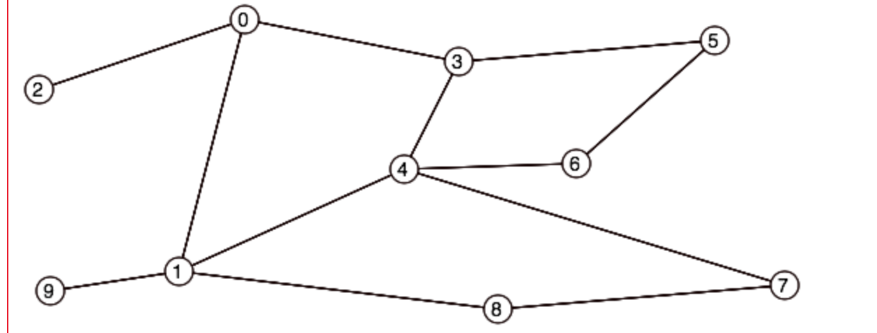Solved Provide the order of nodes for a depth-first search | Chegg.com
