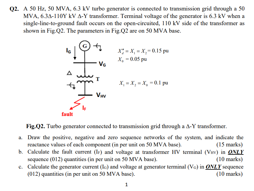 Solved Q2. A 50 Hz, 50 MVA, 6.3 kV turbo generator is | Chegg.com