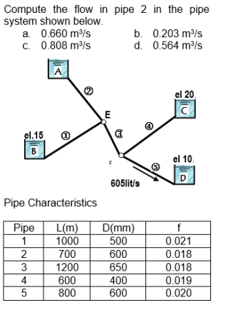 Solved Compute the flow in pipe 2 in the pipe system shown | Chegg.com