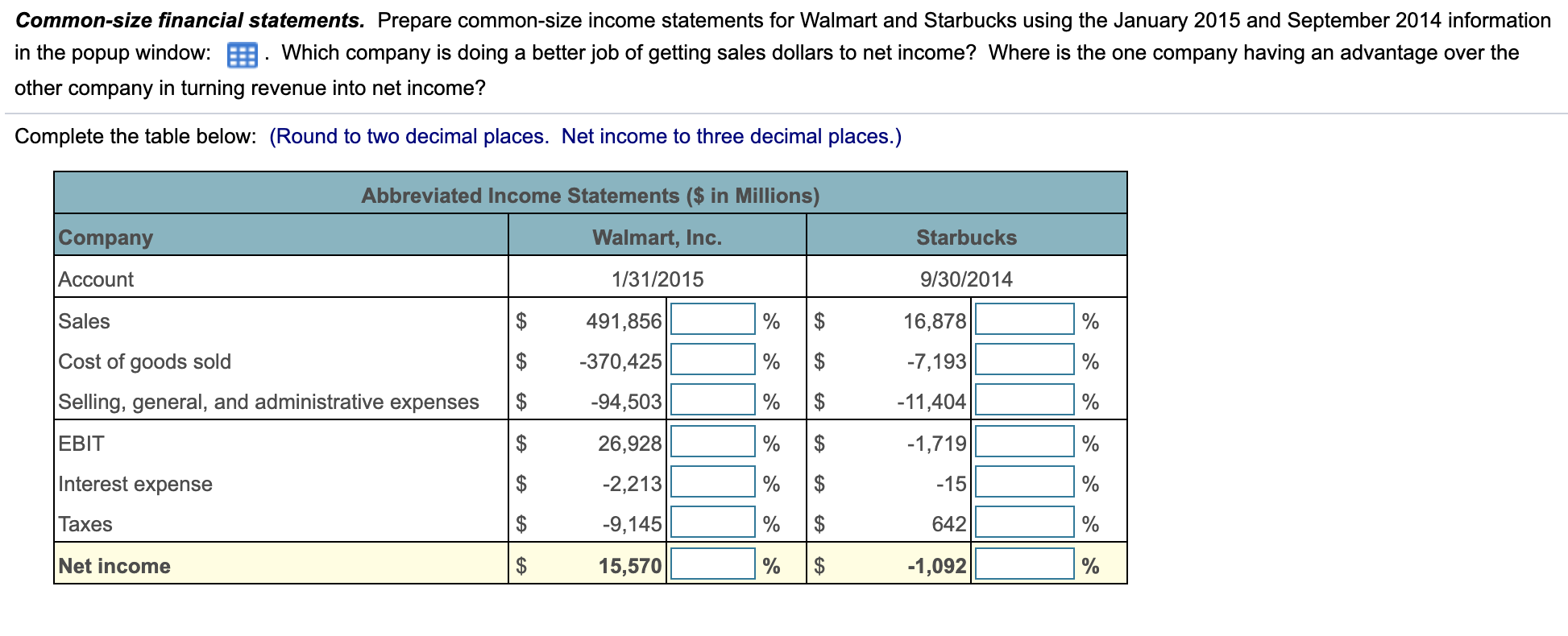 Solved Common-size financial statements. Prepare common-size | Chegg.com