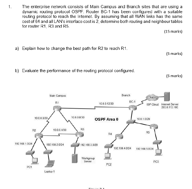 Solved 1. The enterprise network consists of Main Campus and | Chegg.com