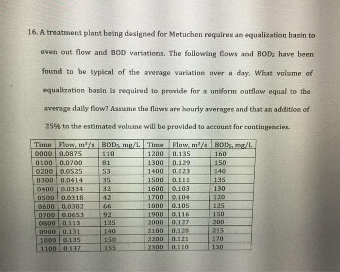 Solved 16. A treatment plant being designed for Metuchen | Chegg.com