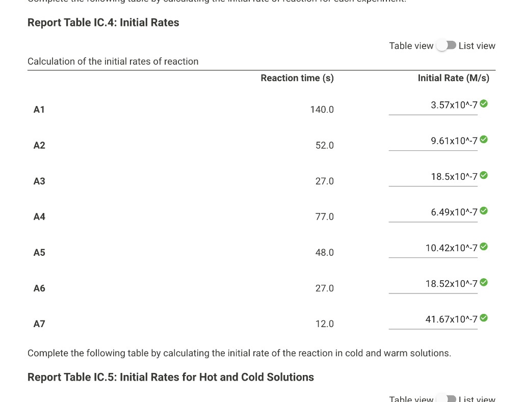 Report Table IC.3: Initial Concentrations Table v | Chegg.com