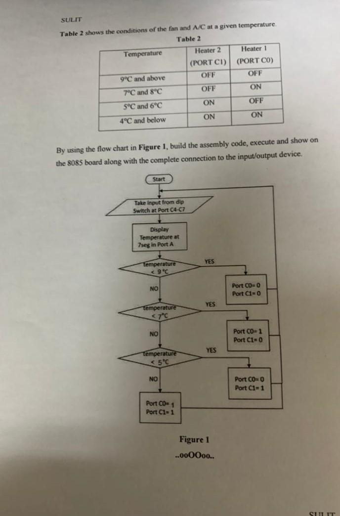 Solved SULIT Table 2 shows the conditions of the fan and A/C | Chegg.com