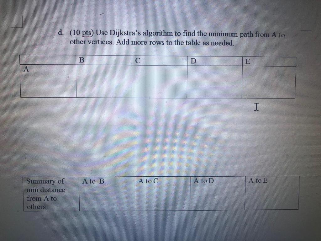 Solved PUNE 你 11. Given the following graph 4 B 3 2 و در 5 6 | Chegg.com