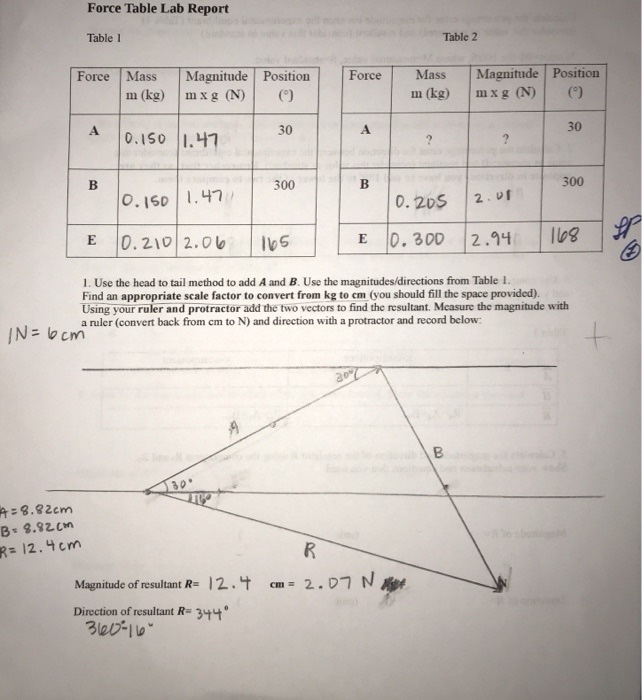 Solved Force Table Lab Report Table 2 Table 1 Force | Chegg.com