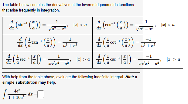 Solved The table below contains the derivatives of the | Chegg.com