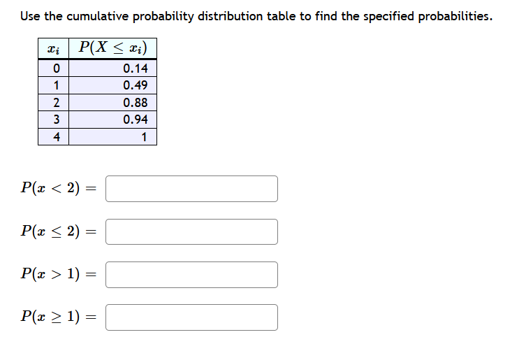 Solved Use the cumulative probability distribution table to | Chegg.com