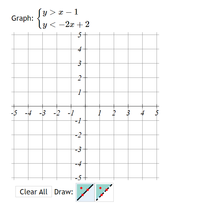 Solved Graph: y>x-1y Solved Graph: y>x-1y
