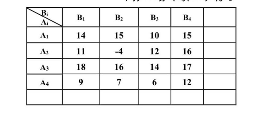 Solved You have the following match matrix between the two | Chegg.com