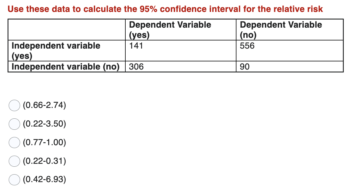Solved Use these data to calculate the 95% confidence | Chegg.com