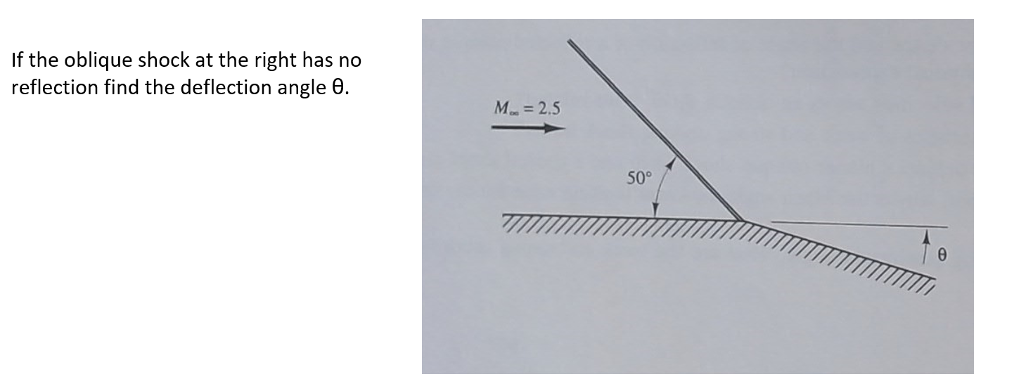 Solved If the oblique shock at the right has no reflection | Chegg.com