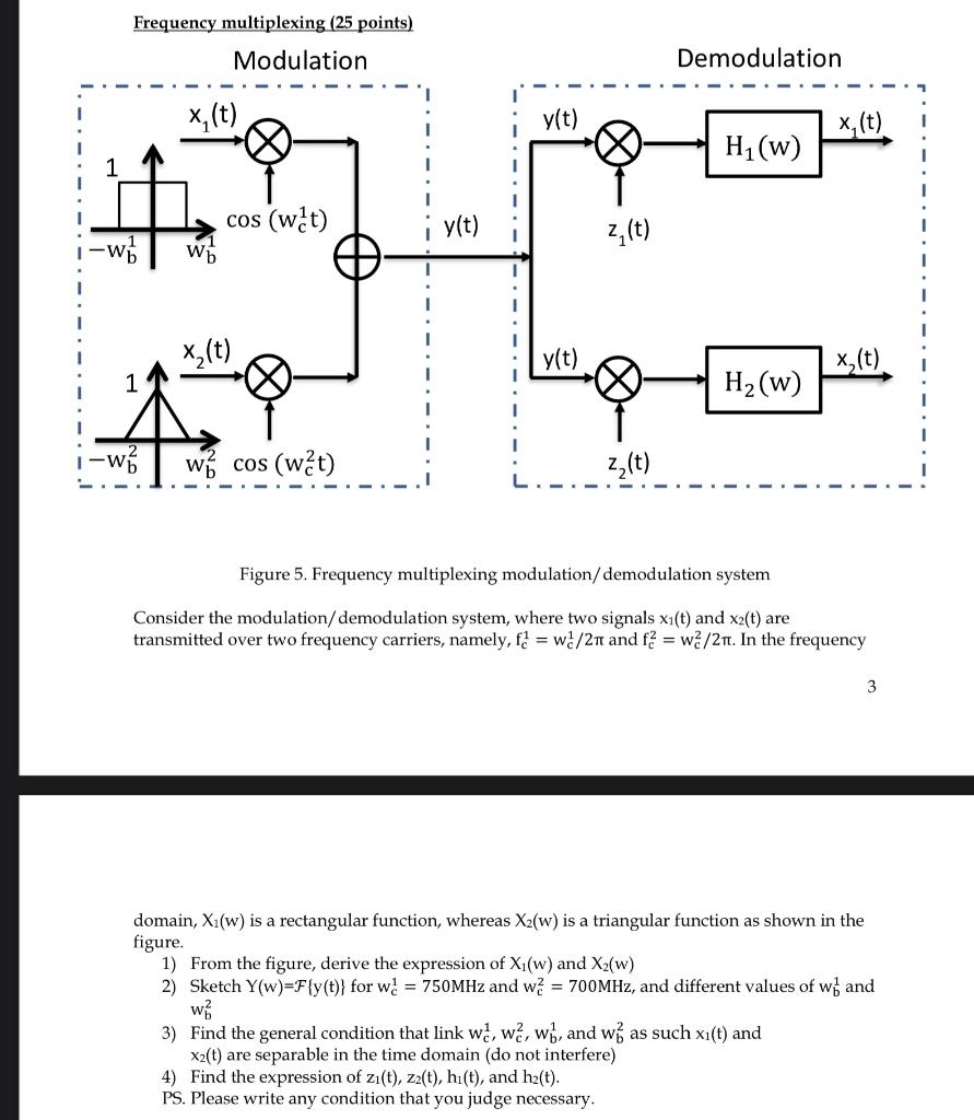 Solved Figure 5. Frequency multiplexing | Chegg.com